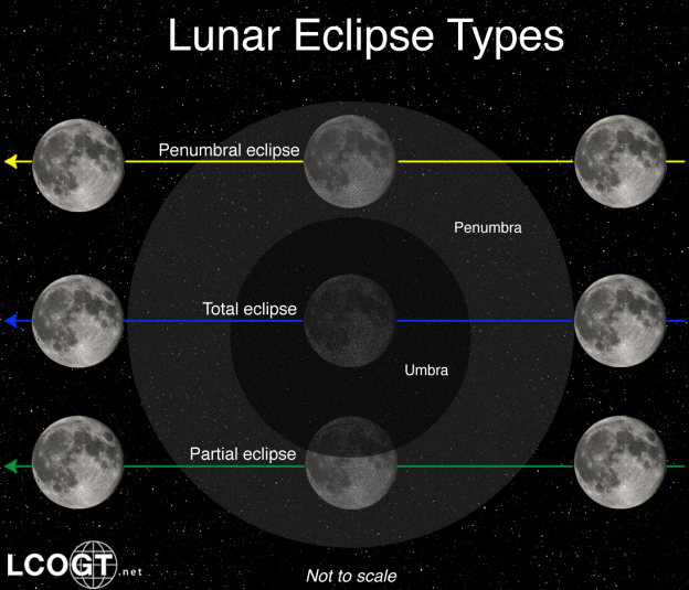 Solar And Lunar Eclipses On Emaze Solar And Lunar Eclipses On Emaze