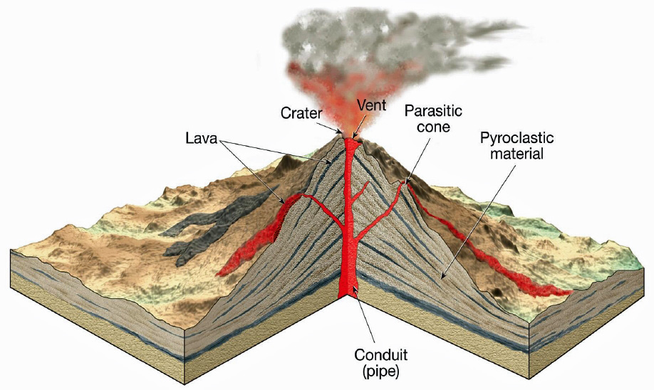 Composite Volcano Diagram With Labels