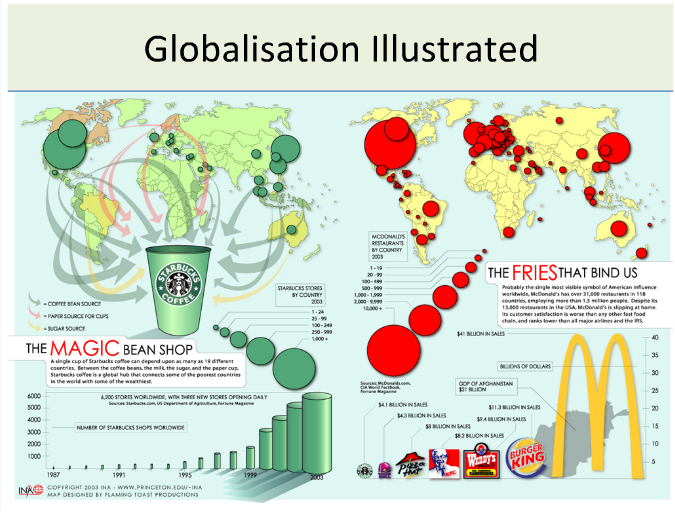 Globalization Cartoon Mcdonalds