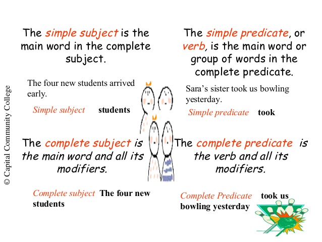 What Is A Simple Predicate