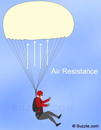 Air Resistance Diagram