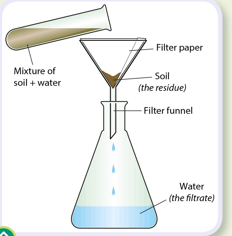Science⚗🔭🔬🌡💉💊